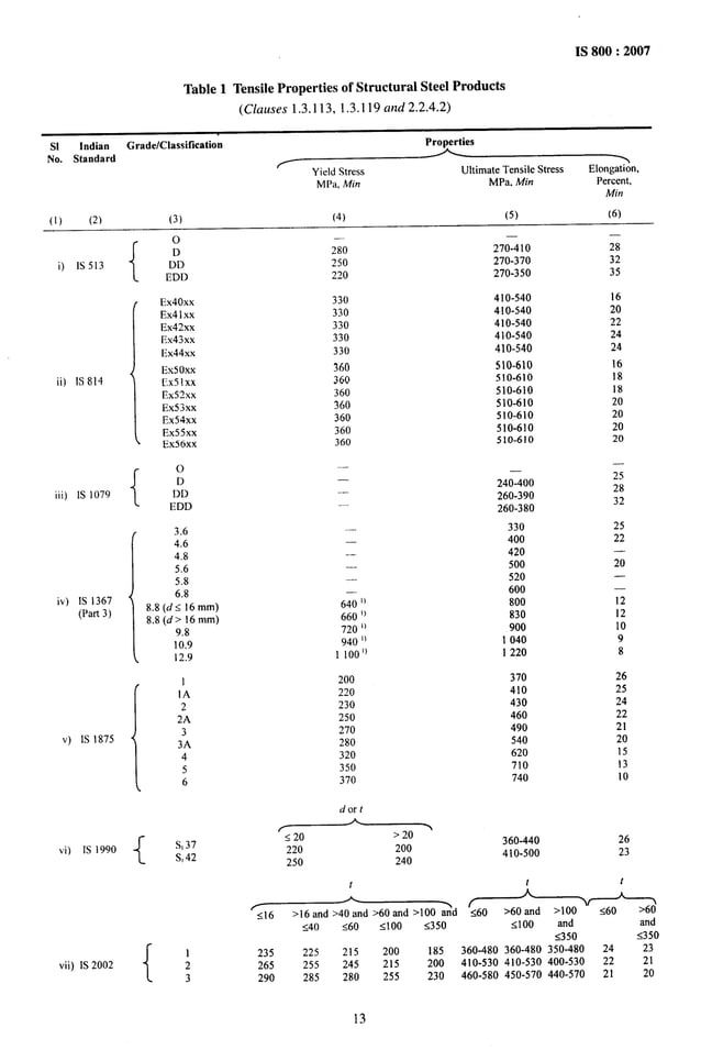 Is 800 2007_with_latest_ammendment | PDF