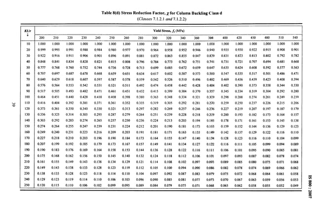 Is 800 2007_with_latest_ammendment | PDF