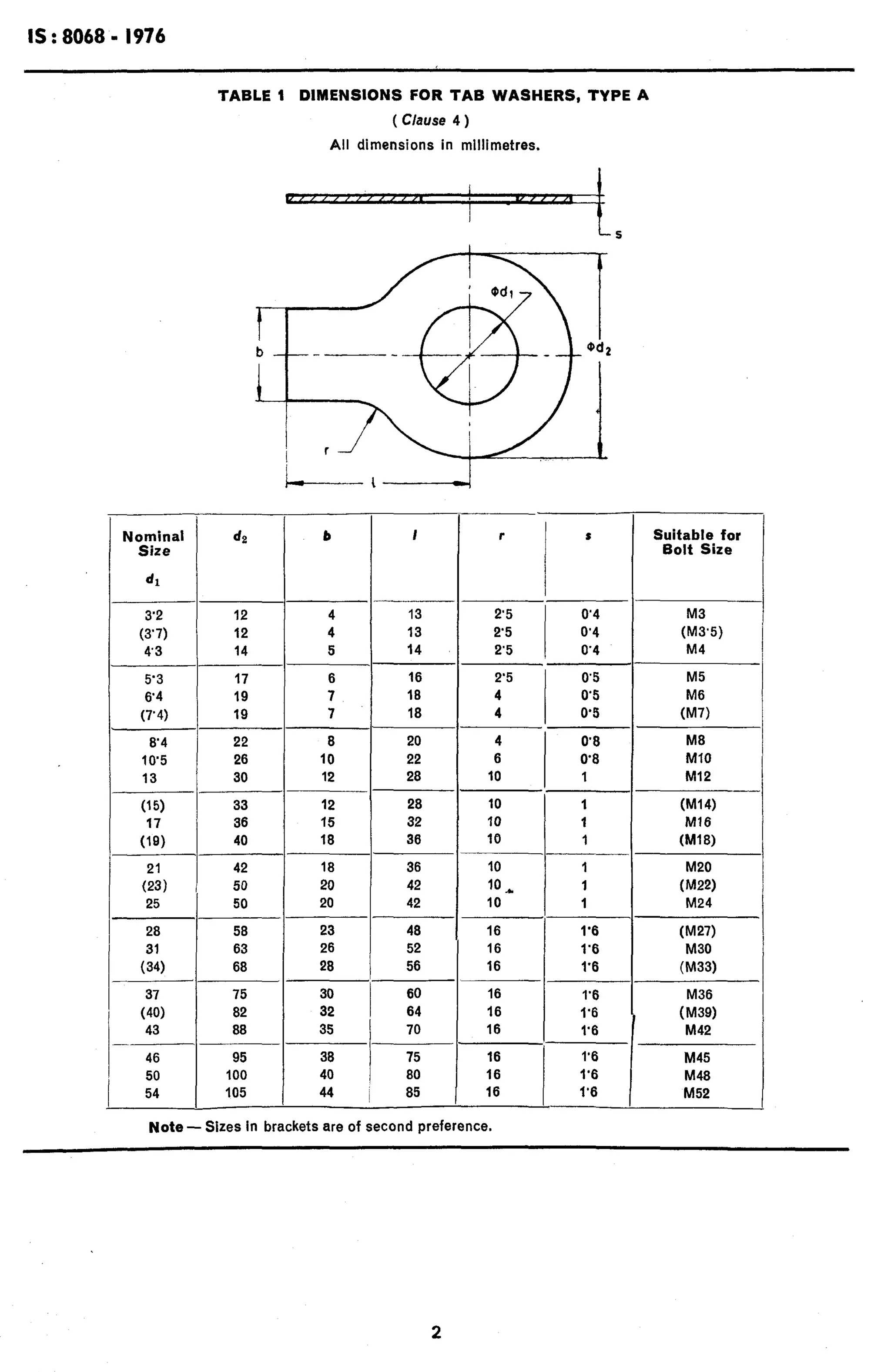 Is 8068.1976 tab washer | PDF