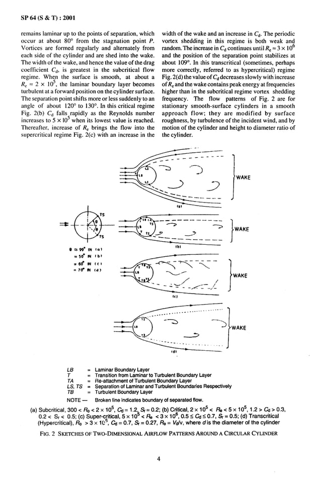 Is 875 wind load | PDF
