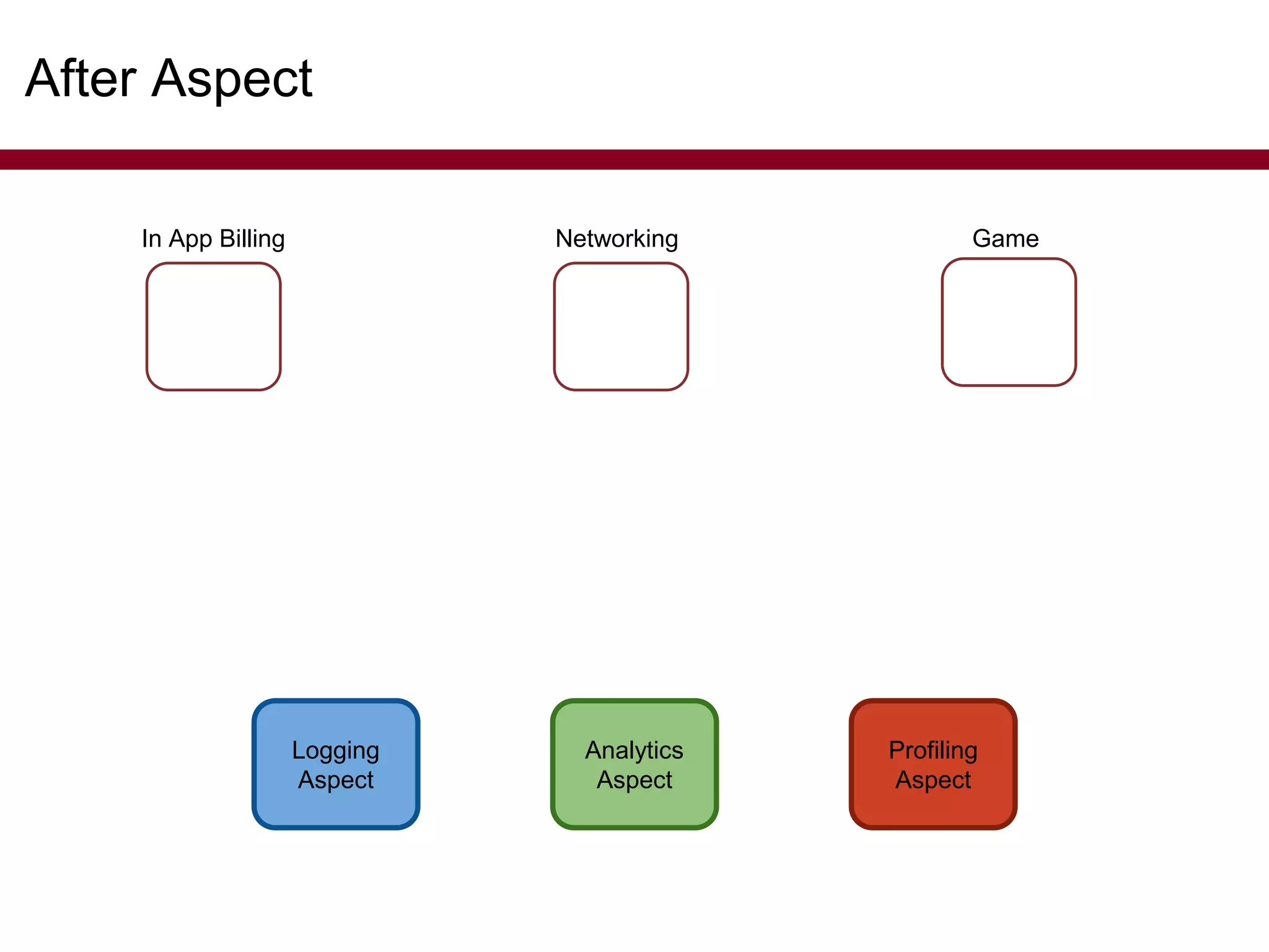 AspectJ Android with Example | PPT