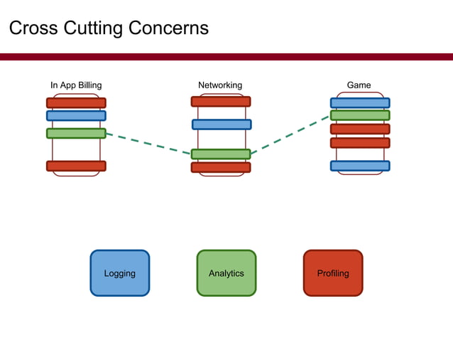 AspectJ Android with Example | PPT