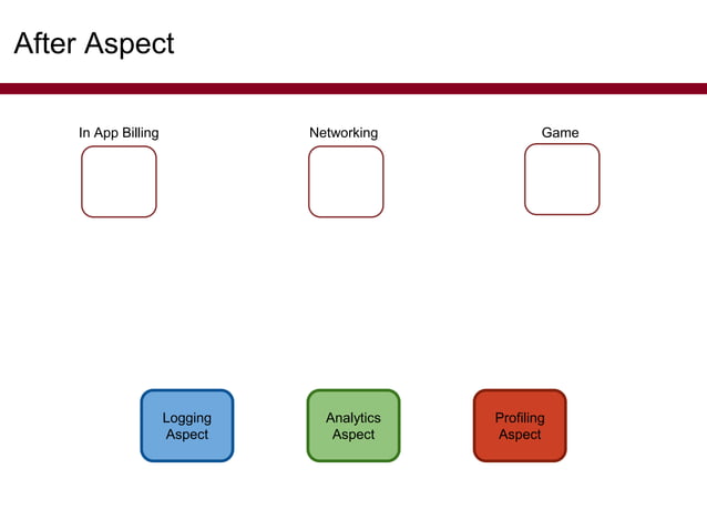 AspectJ Android with Example | PPT