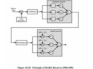 IS95 CDMA Technology | PDF