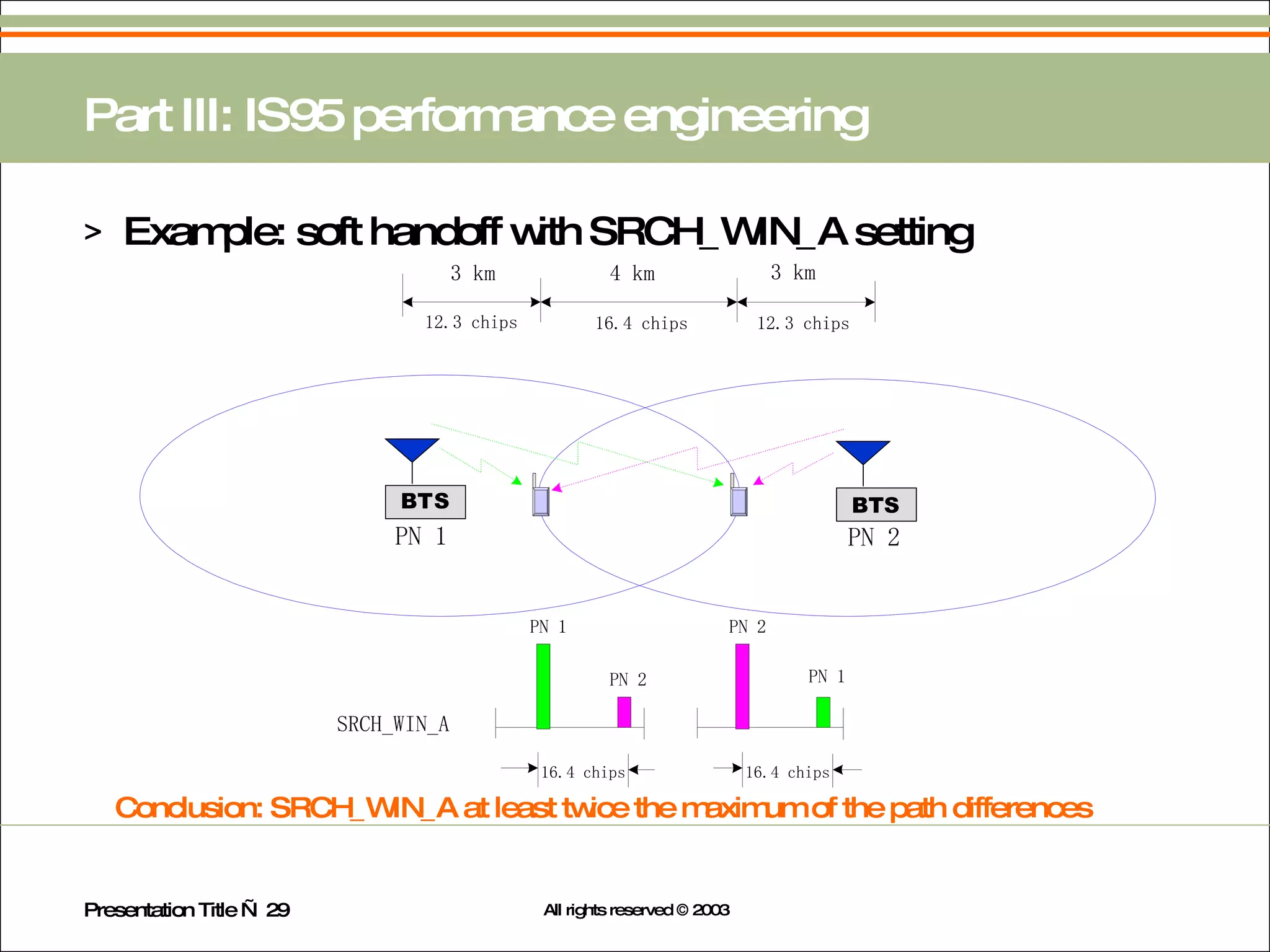 Is95 System Engineering | PPT