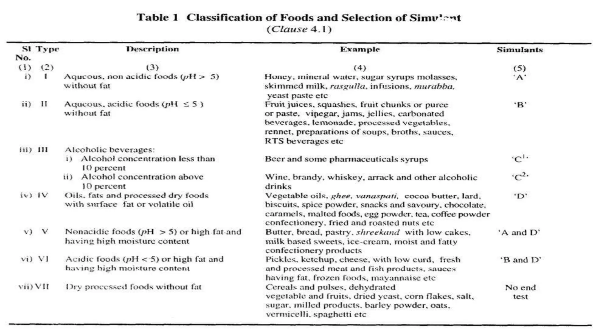 IS 9845 overall migration test for woven sac | PPTX