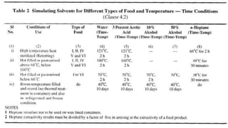 IS 9845 overall migration test for woven sac | PPTX