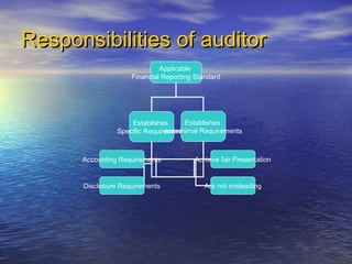 Isa 550 related parties | PPT