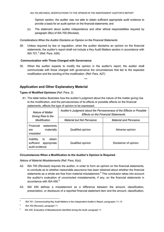 ISA: 705-Revised | PDF