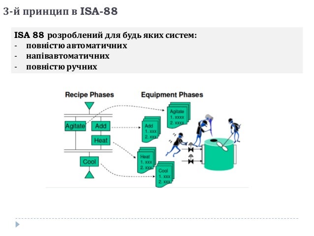 що таке ISA 88