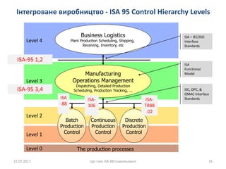 навіщо нам потрібен стандарт Isa 88 | PPT