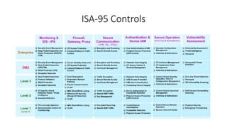 ISA-95.pptx