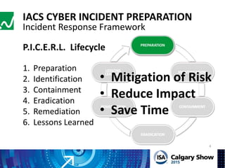2015 ISA Calgary Show: IACS Cyber Incident Preparation | PPT