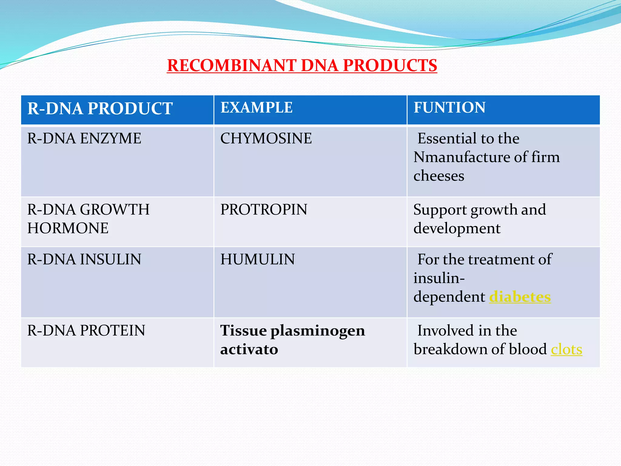 PHARMACEUTICAL BIOTECHNOLOGY BY PHARM.ISA HASSAN ABUBAKAR | PPTX