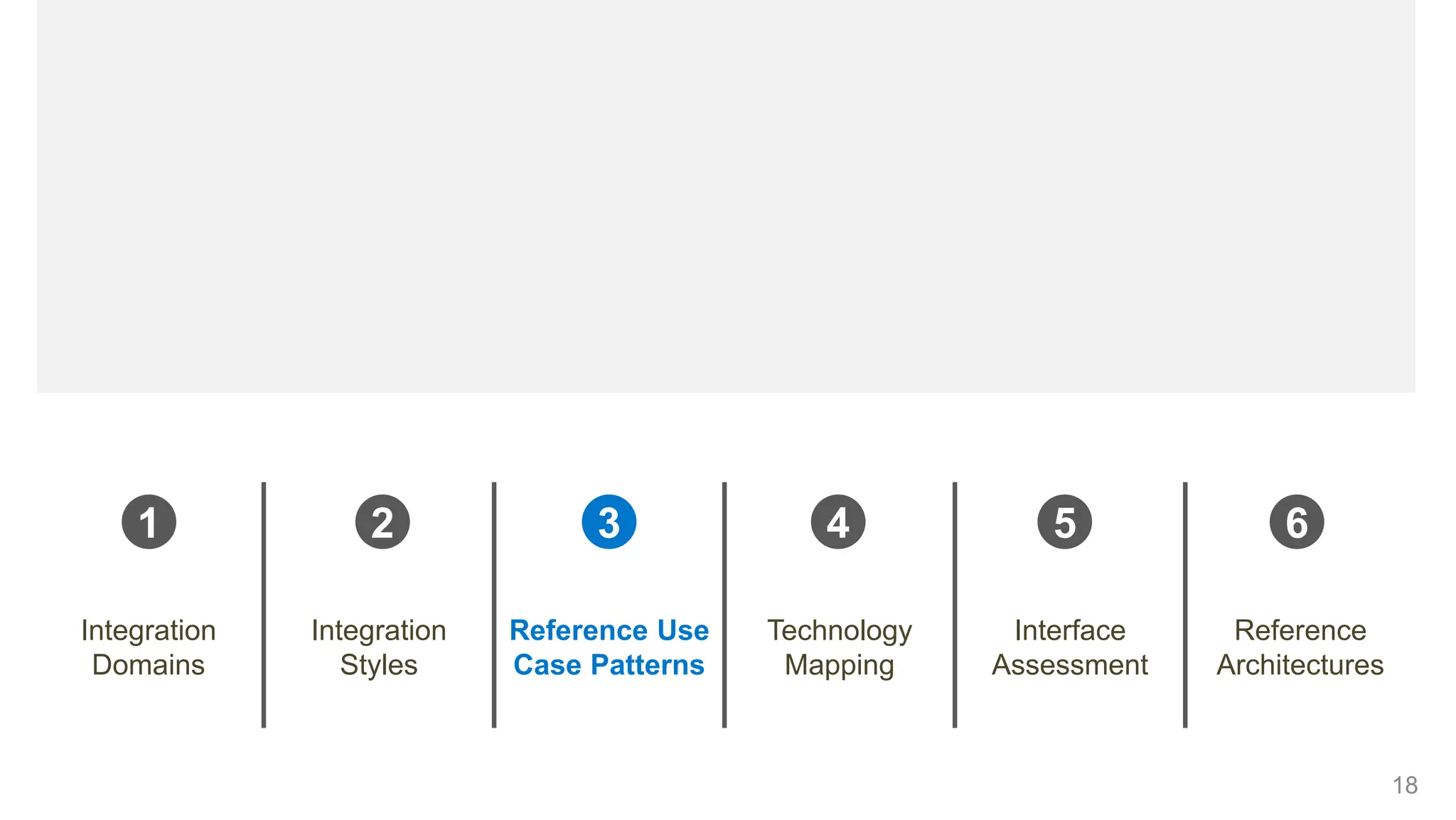 ISA M Template for cloud implemenation DRP | PDF