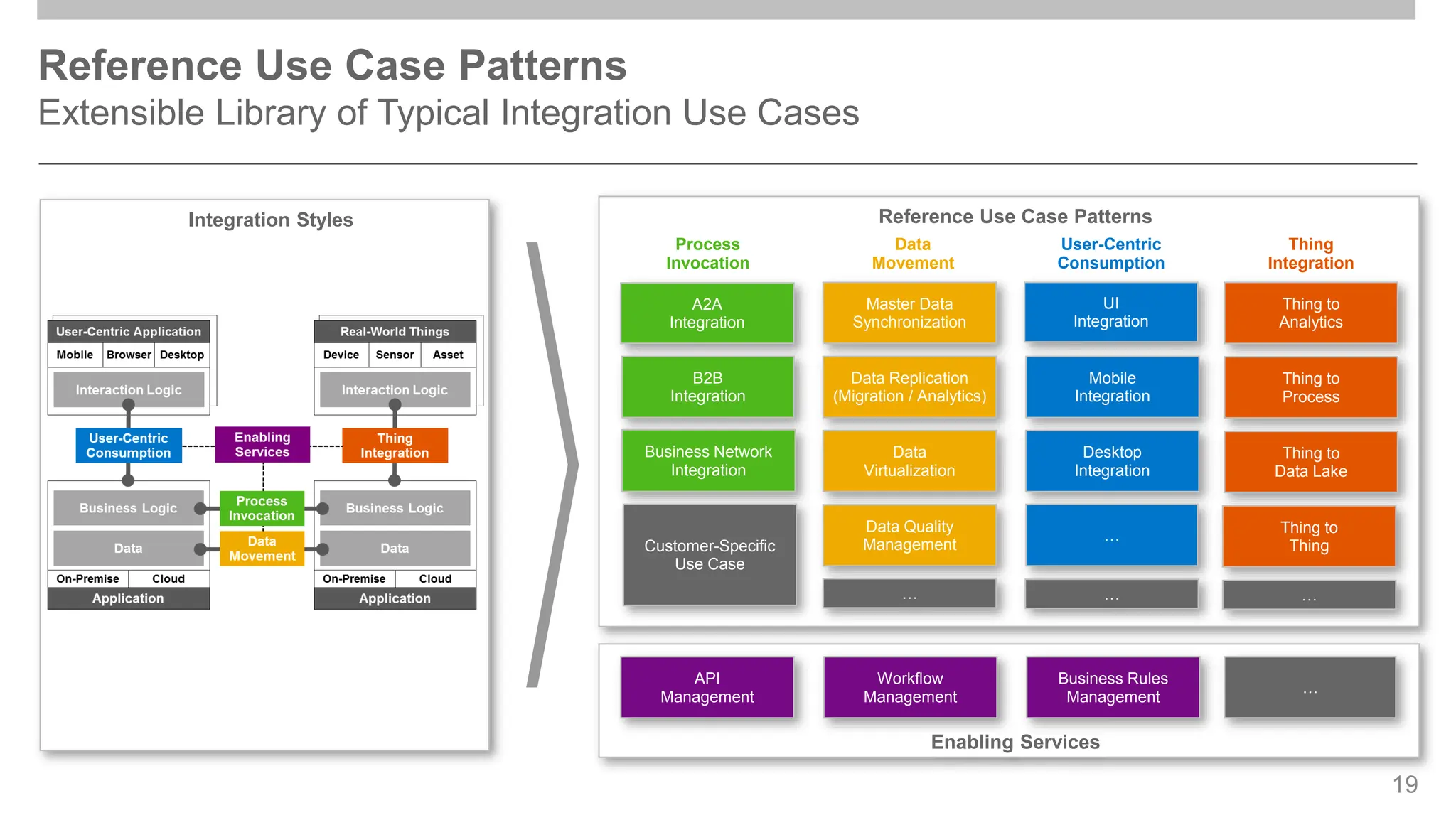 ISA M Template for cloud implemenation DRP | PDF
