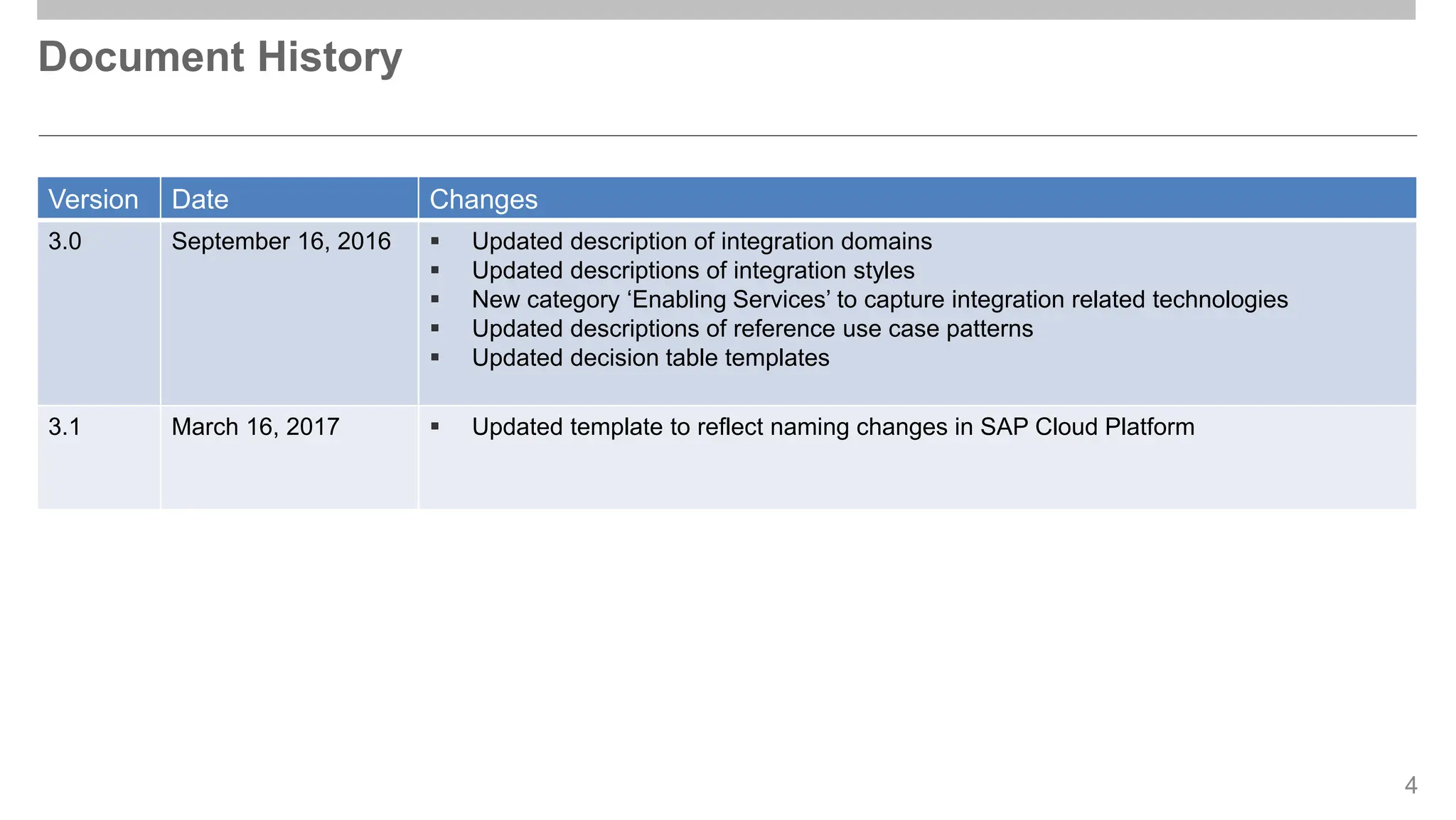 ISA M Template for cloud implemenation DRP | PDF