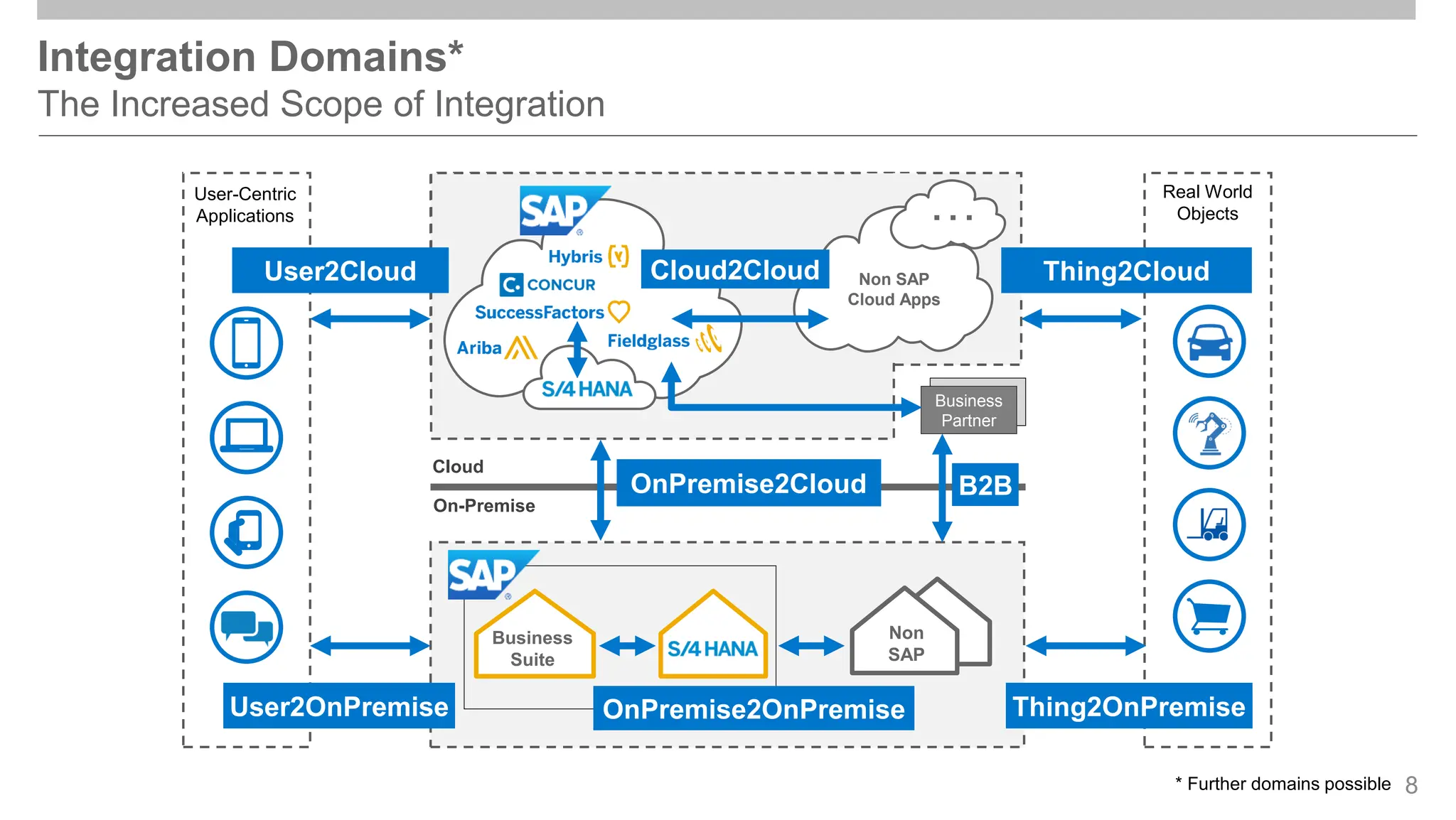 ISA M Template for cloud implemenation DRP | PDF