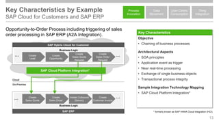 ISA M Template for cloud implemenation DRP | PPT