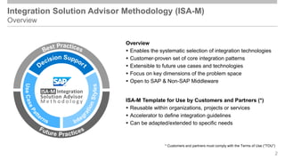 ISA M Template for cloud implemenation DRP | PPT