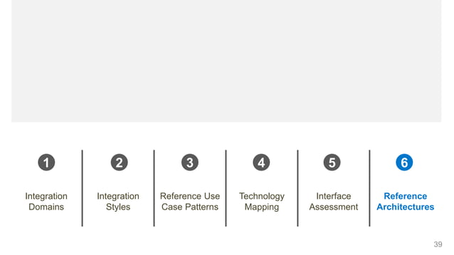 ISA M Template for cloud implemenation DRP | PPT