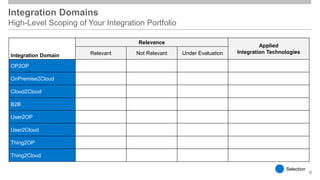 ISA M Template for cloud implemenation DRP | PPT