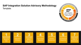Integration Guide ISA-M_TEMPLATE_Version 4.0 | PPTX
