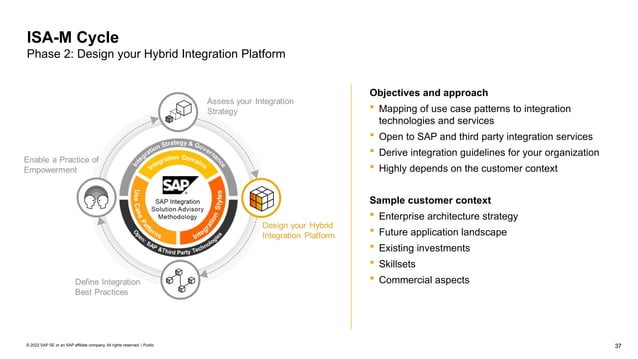 Integration Guide ISA-M_TEMPLATE_Version 4.0 | PPTX