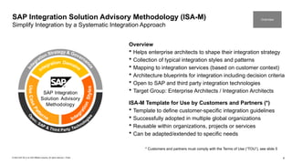 Integration Guide ISA-M_TEMPLATE_Version 4.0 | PPTX