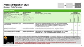 Integration Guide ISA-M_TEMPLATE_Version 4.0 | PPTX