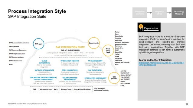 Integration Guide ISA-M_TEMPLATE_Version 4.0 | PPTX