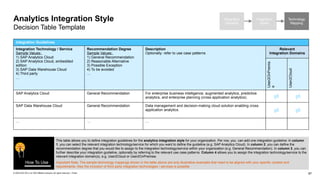 Integration Guide ISA-M_TEMPLATE_Version 4.0 | PPTX