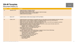 Integration Guide ISA-M_TEMPLATE_Version 4.0 | PPTX