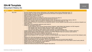 Integration Guide ISA-M_TEMPLATE_Version 4.0 | PPTX