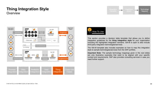 Integration Guide ISA-M_TEMPLATE_Version 4.0 | PPTX