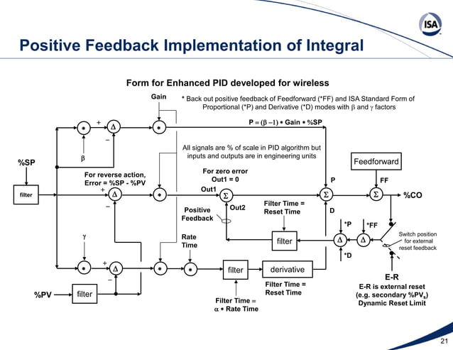 ISA Effective Use of PID Controllers 3-7-2013 | PDF