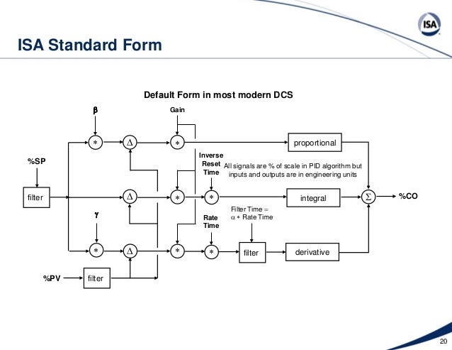 ISA Effective Use of PID Controllers 3-7-2013