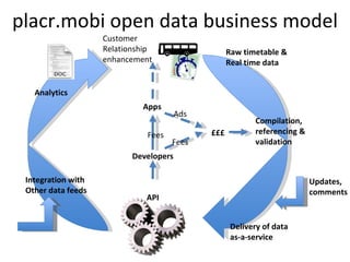 Irish Software Association/ Open Data Bisiness Models | PPT