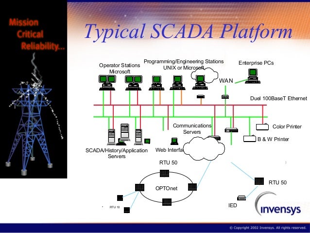 Isa scada overview