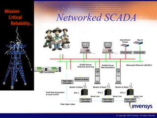 Isa scada overview | PPT