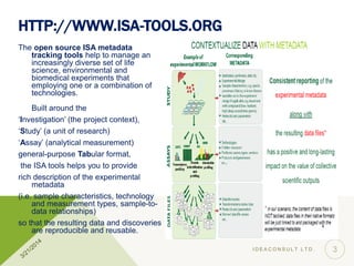 ISA-TAB and ISA-TAB-Nano overview | PPT