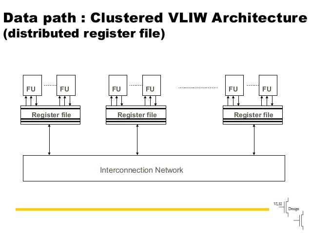 isa architecture