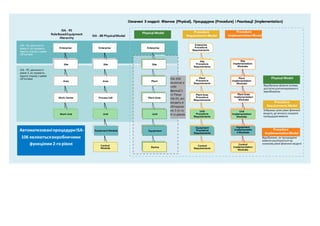 Isa 106 tr1_інфографіка_укр | PPT