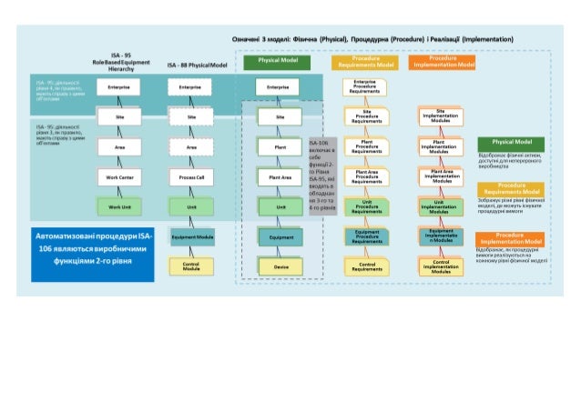 Isa 106 tr1_інфографіка_укр