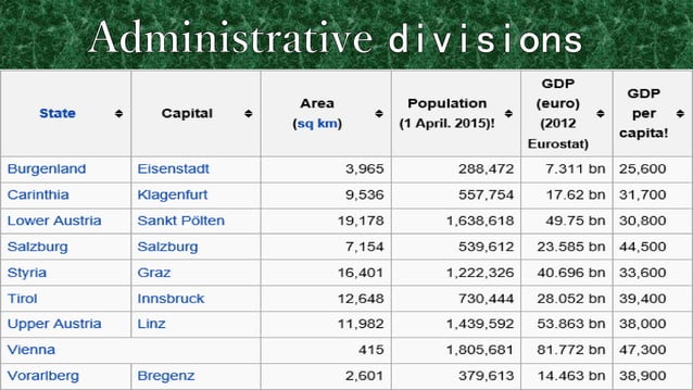 Austria - power point presentation | PPTX | Europe Travel | Travel ...