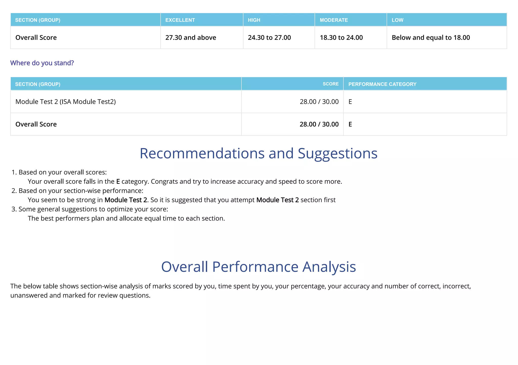 ISA 3.0 E-Learning Assessment Test.pdf