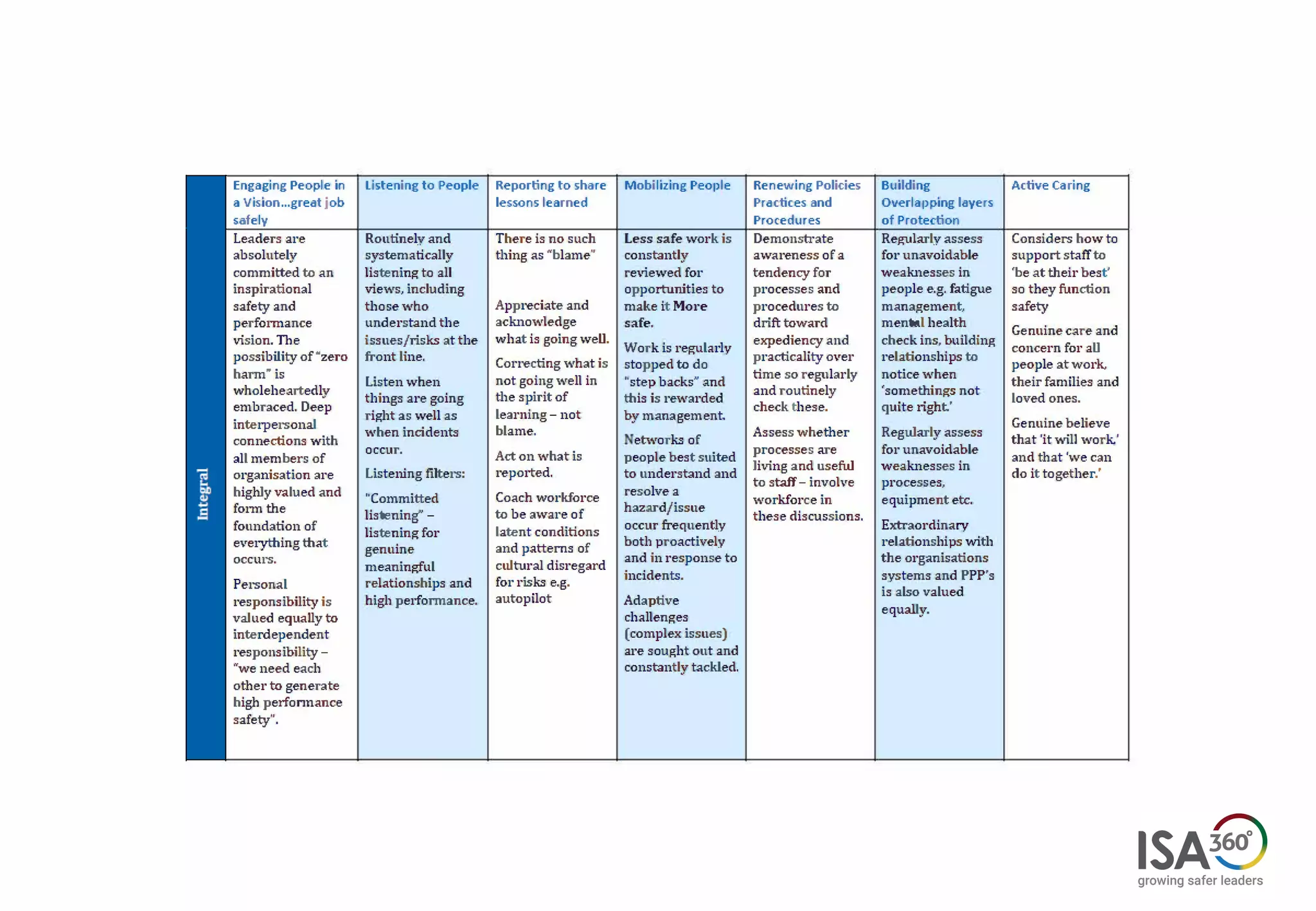 ISA 360 sample aggregate report | PDF | Parenting Babies and Toddlers ...