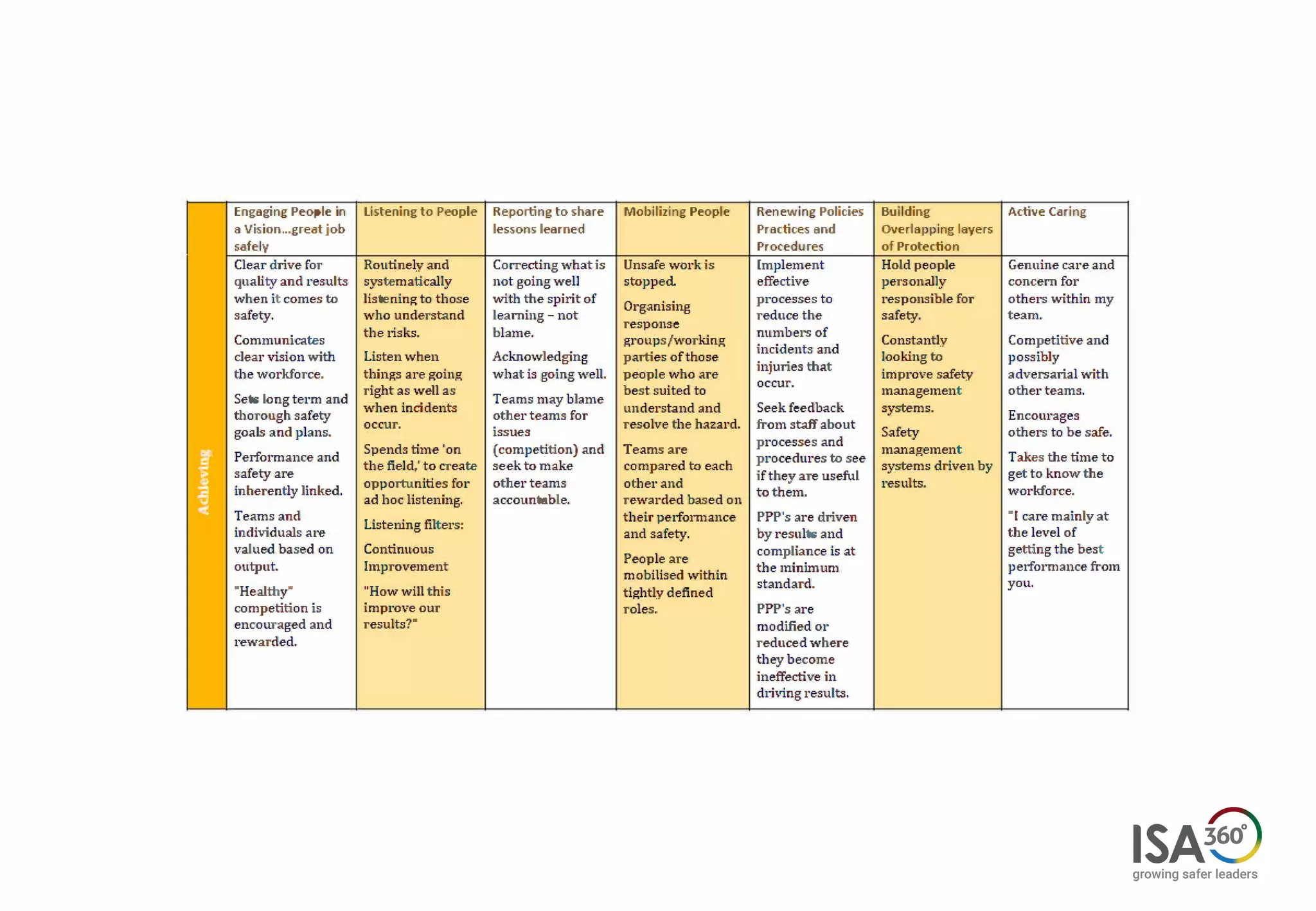 ISA 360 sample aggregate report | PDF | Parenting Babies and Toddlers ...