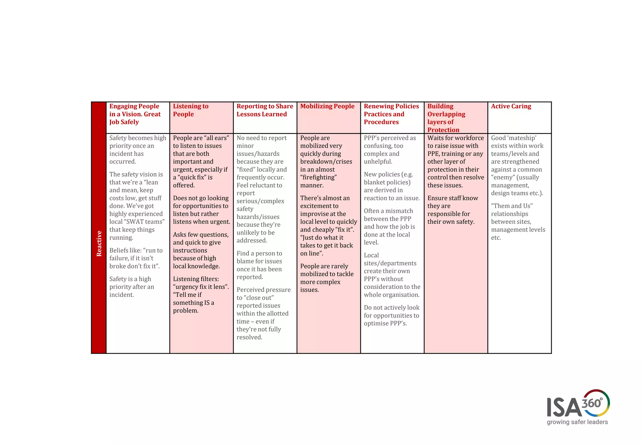 ISA 360 sample aggregate report | PDF | Parenting Babies and Toddlers ...