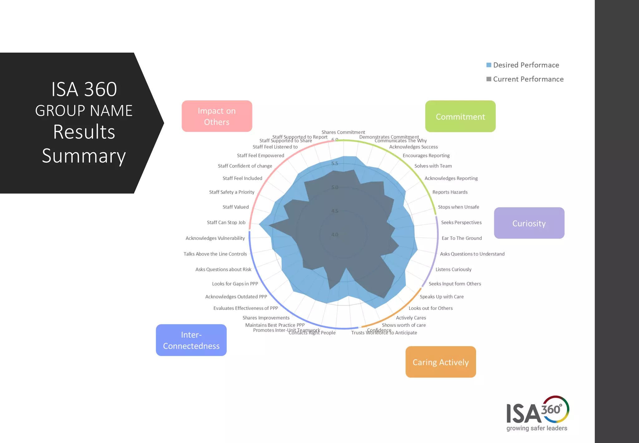 ISA 360 sample aggregate report | PDF | Parenting Babies and Toddlers ...